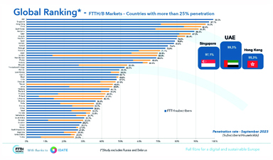 e& (etisalat and ) | Global technology group | News Room